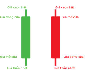 Hướng dẫn đọc biểu đồ nến Nhật và cách nhận biết một số mẫu hình đảo ...