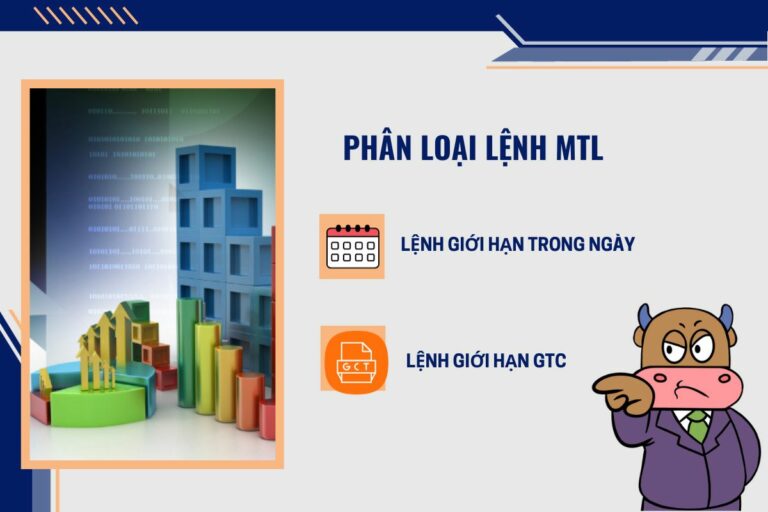 Lệnh MTL là gì? Nguyên tắc của lệnh MTL trong chứng khoán