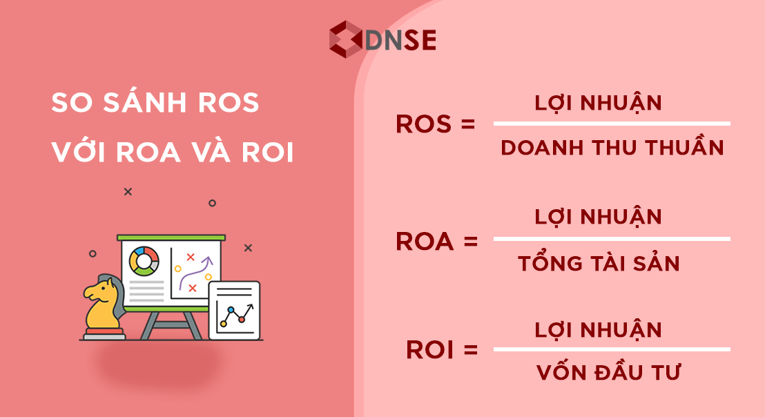 Chỉ số ROS là gì? Khái niệm và ý nghĩa của ROS