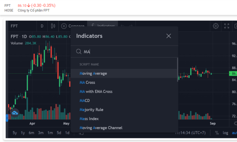 Đường MA là gì? Cách áp dụng đường Moving Average hiệu quả