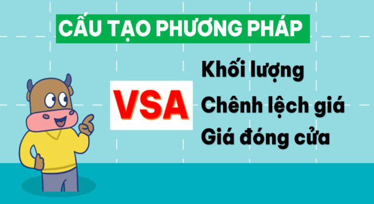 Phương pháp VSA và cách ứng dụng trong chứng khoán
