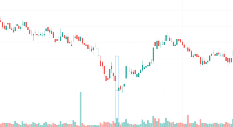 Phương pháp VSA và cách ứng dụng trong chứng khoán