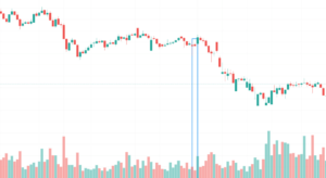 Phương pháp VSA và cách ứng dụng trong chứng khoán
