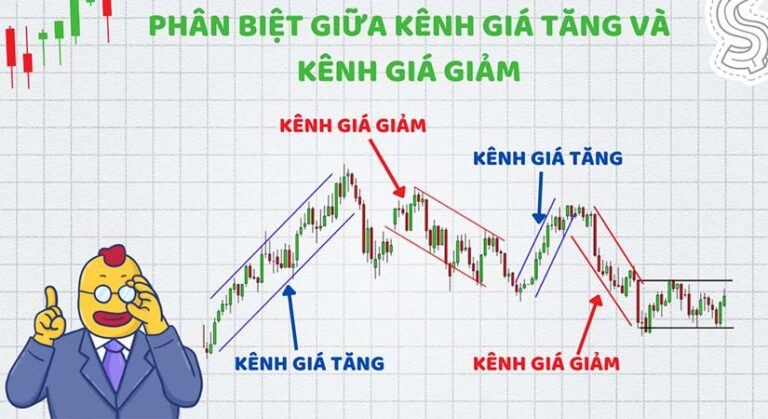 Đường xu hướng (trendline) là gì? Cách vẽ trendline khi phân tích kỹ thuật