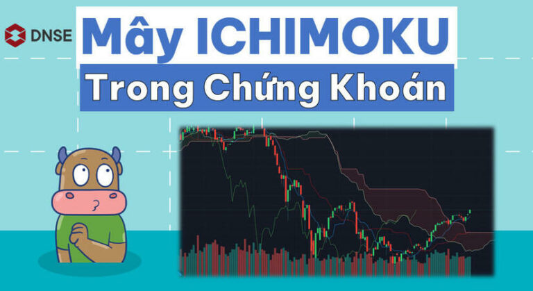 Mây ichimoku là gì? Ứng dụng mây ichimoku trong chứng khoán