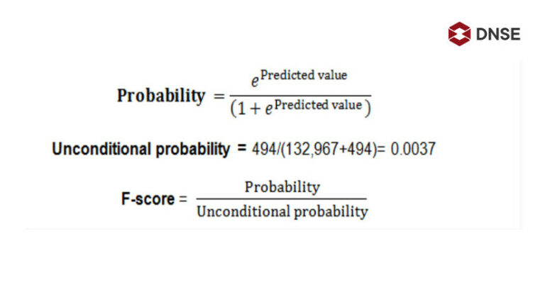 Mô hình F-score – Phát hiện gian lận báo cáo tài chính