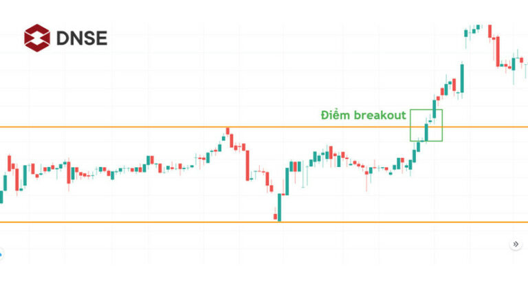 Điểm Pivot – Cách xác định điểm giao dịch hiệu quả