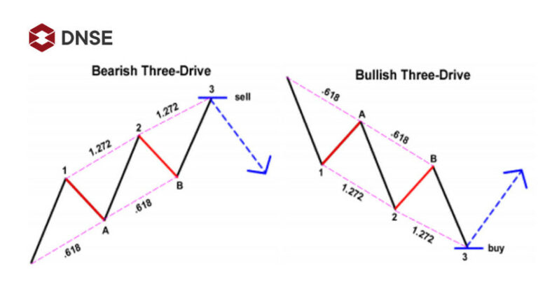 Mô hình Harmonic: Những kiến thức cơ bản bạn cần biết!