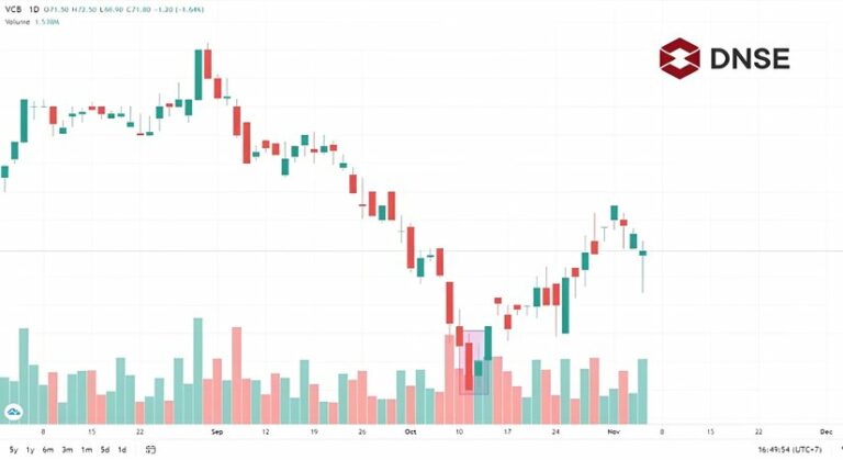 Nến Harami là gì? Những cách giao dịch hiệu quả với nến Harami!