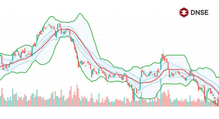 Chỉ báo Keltner có điểm gì khác nhau so với Bollinger Bands?