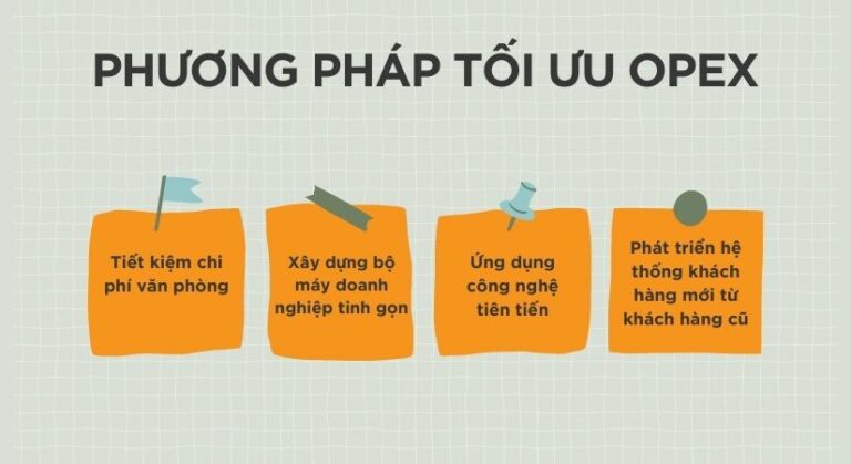 OPEX là gì? Làm gì để tối ưu chi phí hoạt động OPEX cho doanh nghiệp?