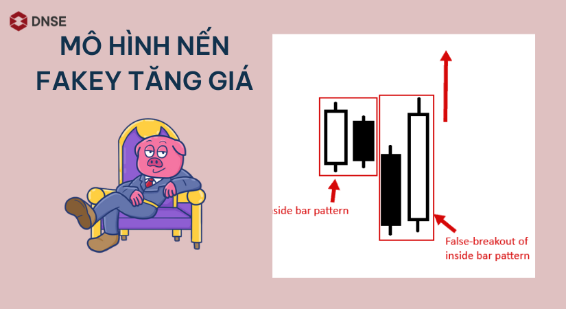 Mô hình nến Fakey là gì? Cách giao dịch với nến Fakey