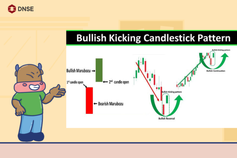 Bullish là gì? Giao dịch trong thị trường Bullish như thế nào cho hiệu quả?