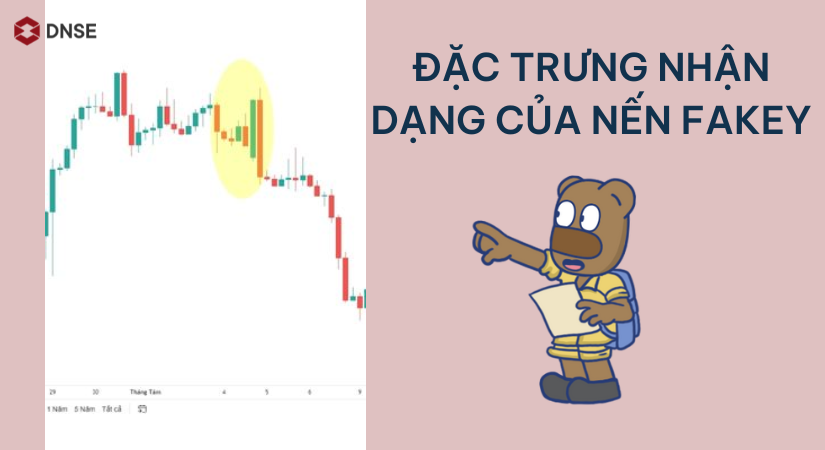 Mô hình nến Fakey là gì? Cách giao dịch với nến Fakey
