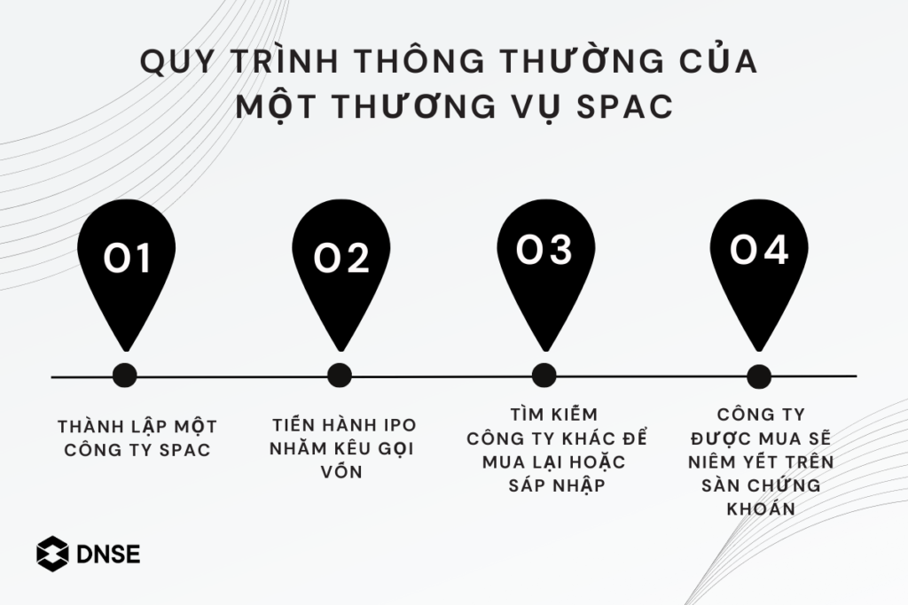 SPAC là gì? Đây có phải là con đường ngắn nhất đưa doanh nghiệp lên sàn?