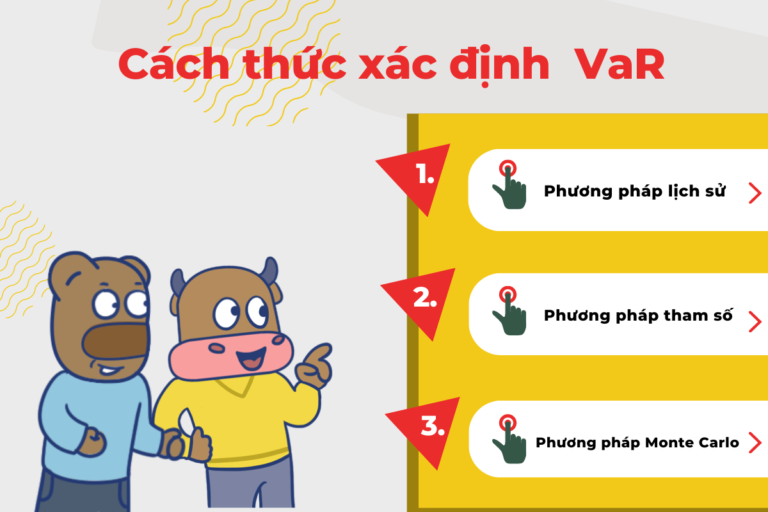 Value at Risk là gì? Và những cách thức tính VaR phổ biến