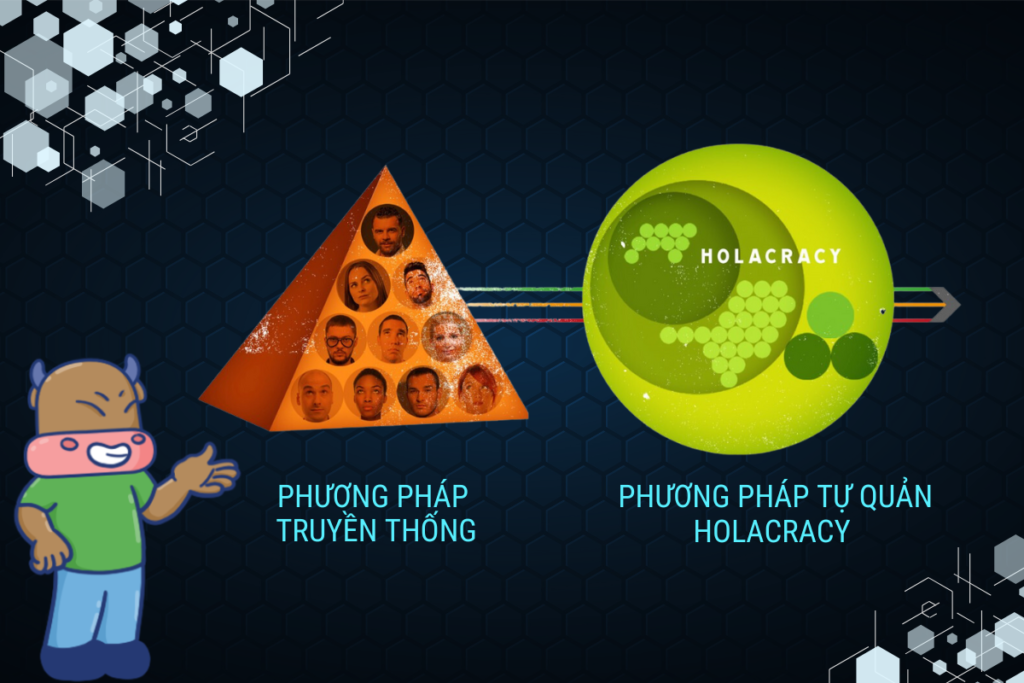 Phương pháp tự quản Holacracy là gì?
