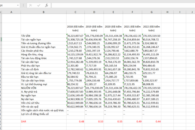 Chỉ số DAR (Debt to Assets Ratio) cho nhà đầu tư biết điều gì?