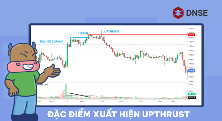 Upthrust là gì? Cách giao dịch với Upthrust hiệu quả