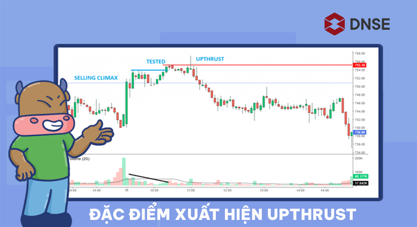 Upthrust là gì? Cách giao dịch với Upthrust hiệu quả