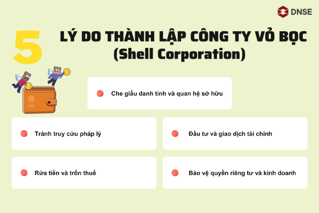 Shell Corporation là gì? Giải mã bí mật của Shell Corporation