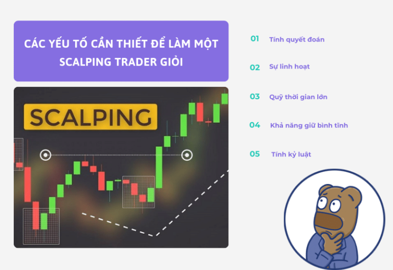 Scalp là gì? Cách giao dịch Scalping hiệu quả