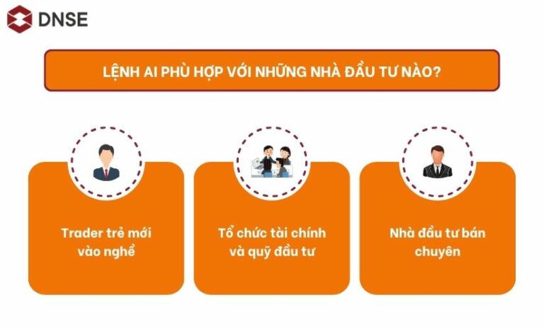 Lệnh AI phù hợp với nhà đầu tư nào? Bí quyết giao dịch thành công