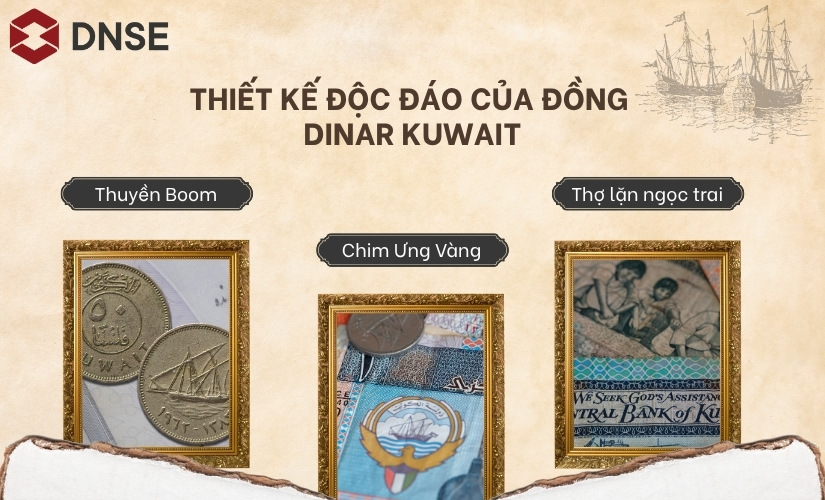 Lịch sử đồng Dinar Kuwait: Từ Rupee Ấn Độ đến đồng tiền đắt giá nhất ...