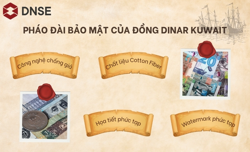 Lịch sử đồng Dinar Kuwait: Từ Rupee Ấn Độ đến đồng tiền đắt giá nhất ...