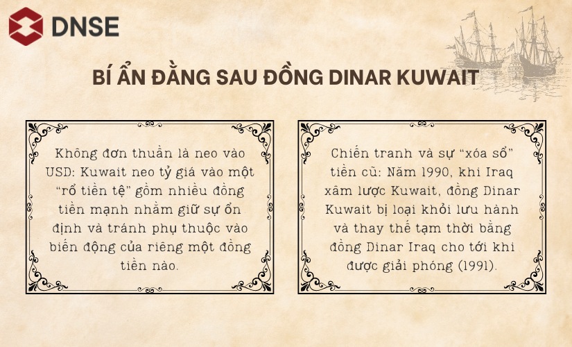 Lịch sử đồng Dinar Kuwait: Từ Rupee Ấn Độ đến đồng tiền đắt giá nhất ...
