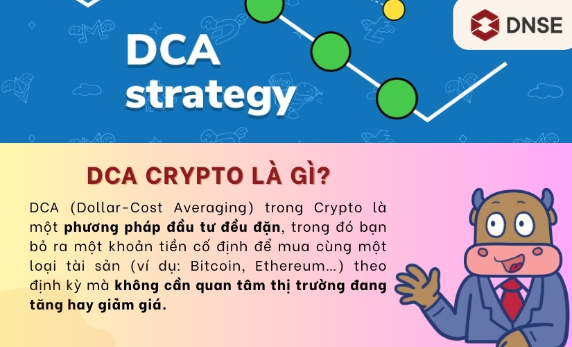 DCA Crypto là gì? Hướng dẫn 4 bước DCA an toàn và hiệu quả
