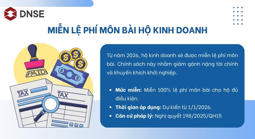 Miễn lệ phí môn bài hộ kinh doanh 2026 – Những điểm mới quan trọng